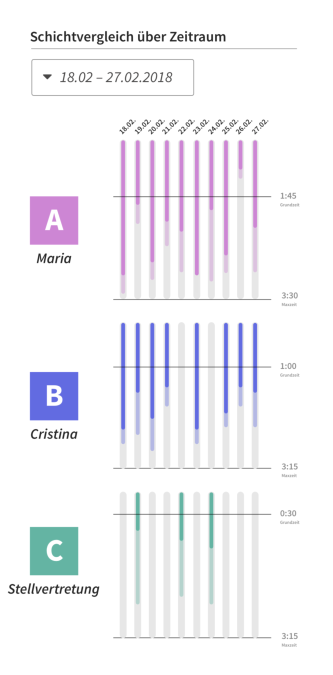 Intelliclean Cleaning plan visualisation - Rino Wenger – Strategisches ...